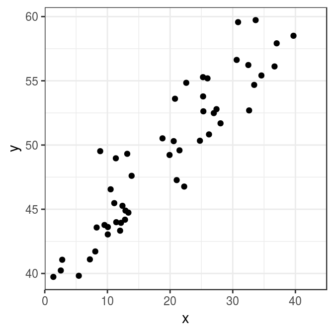 An Introduction To Ordinary Least Squares Ols In R · R Econometrics