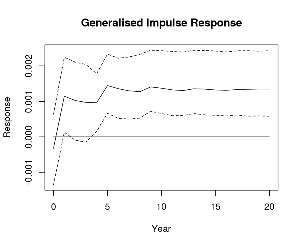 Bayesian Error Correction Models With Priors On The Cointegration Space